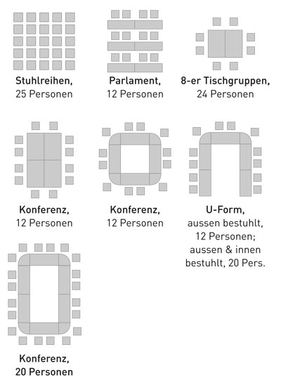 Seminarhaus Haussmann - Bestuhlungsbeispiele
